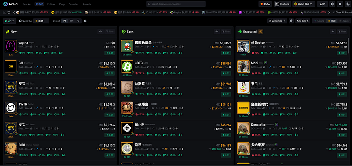 Inside BNB Chain’s Chinese Meme Coin Push_Ave.ai Blog